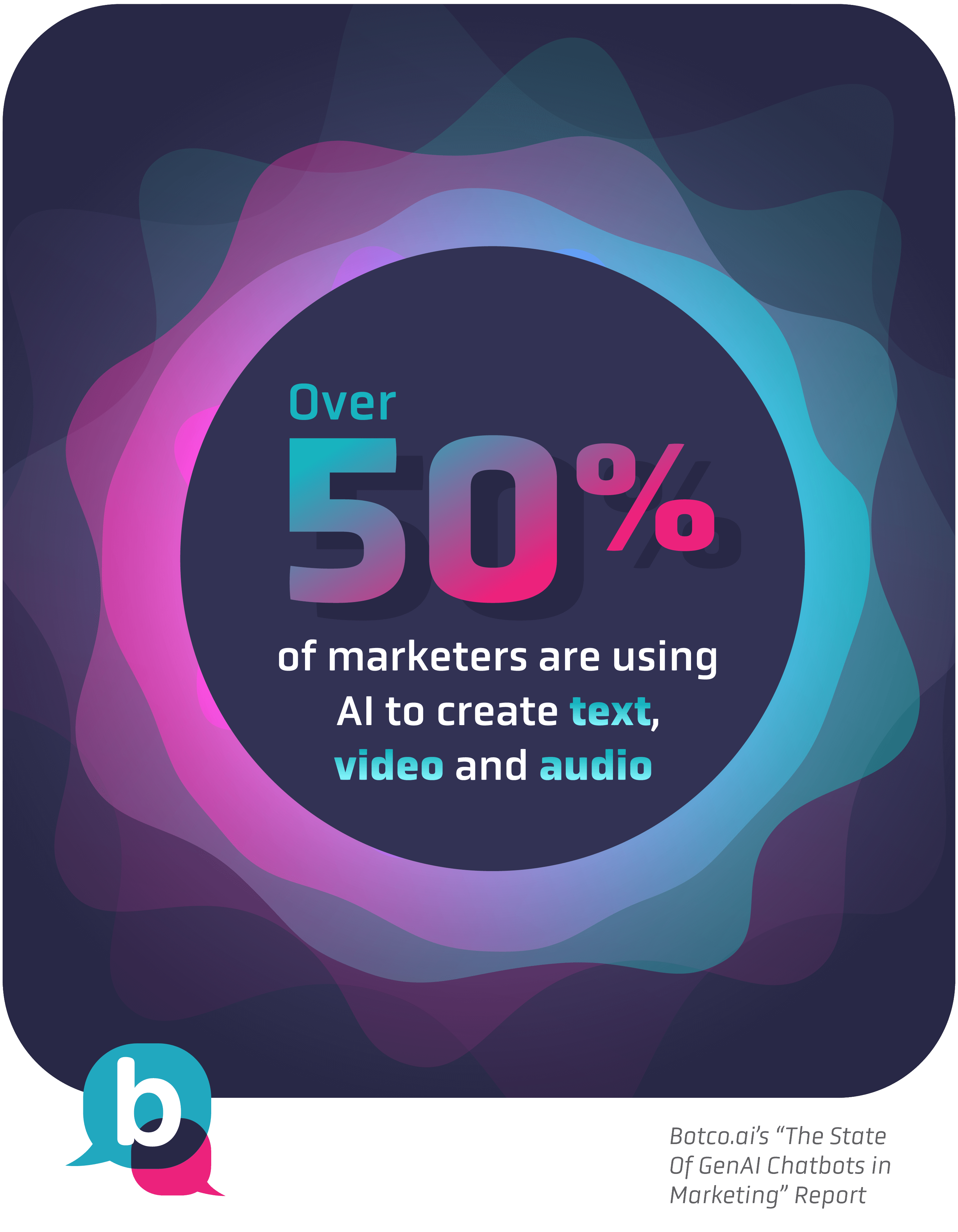 Thank You - The State of GenAI Chatbots in Marketing